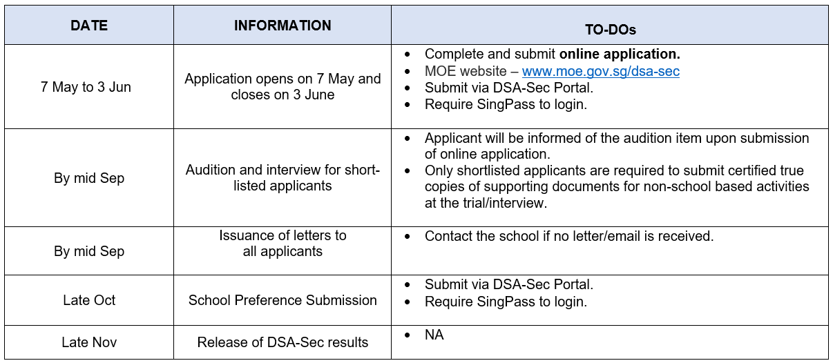 Direct School Admission